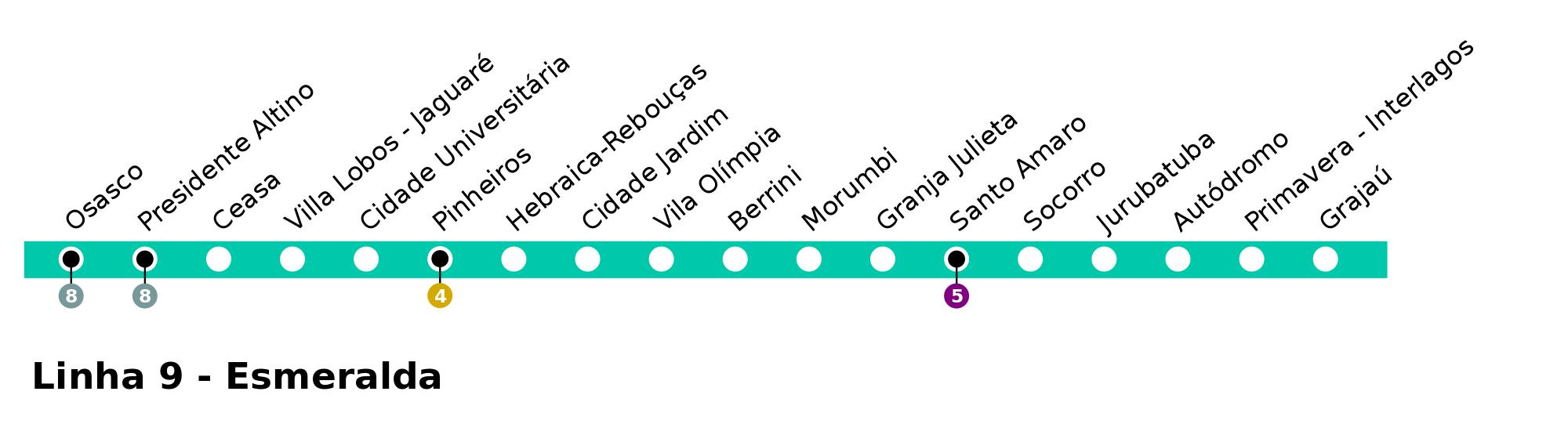A CPTM de São Paulo - Linha 9 - Esmeralde mapa - Mapa da CPTM de São ...